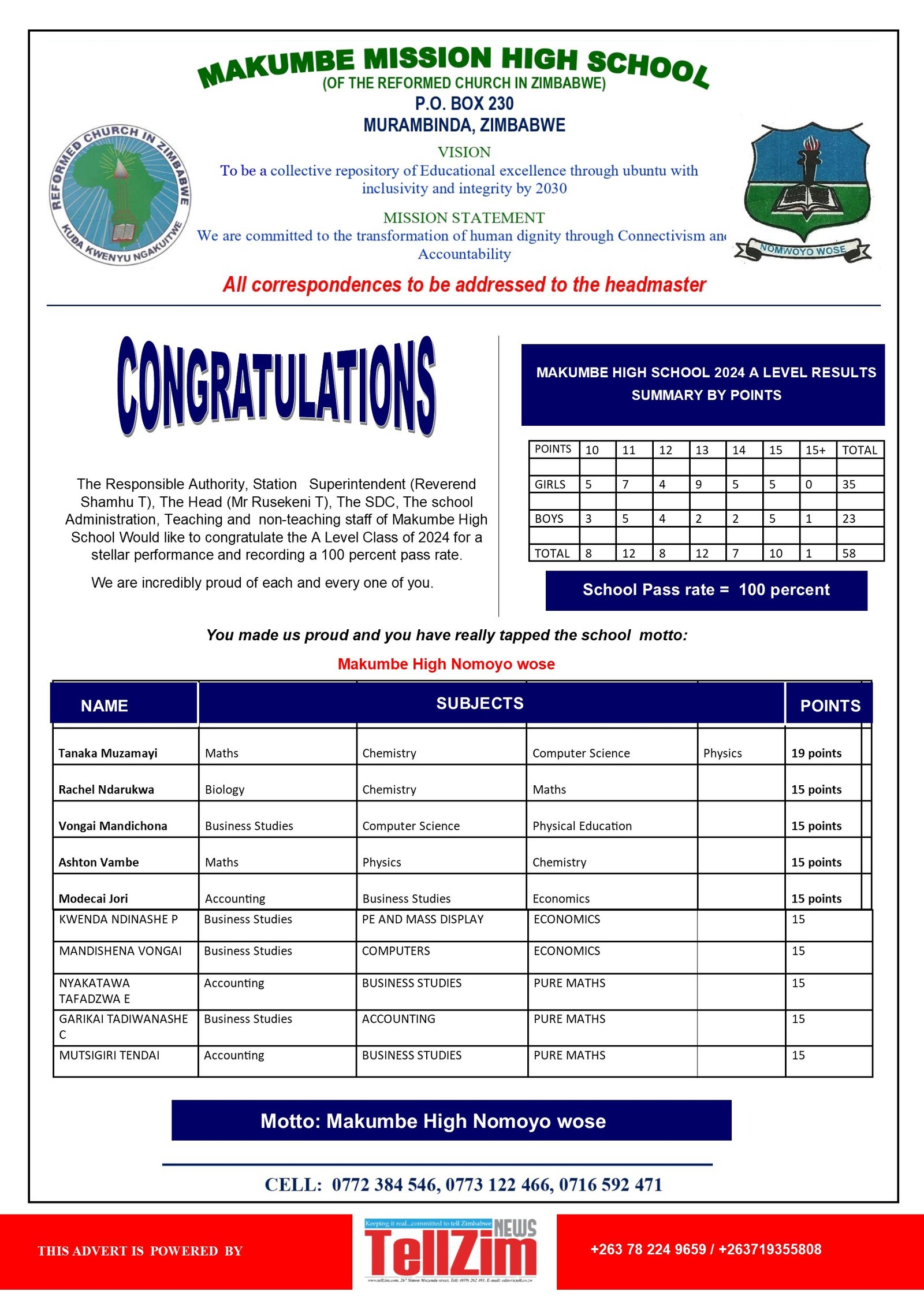 Science learners top Makumbe High results - TellZim News