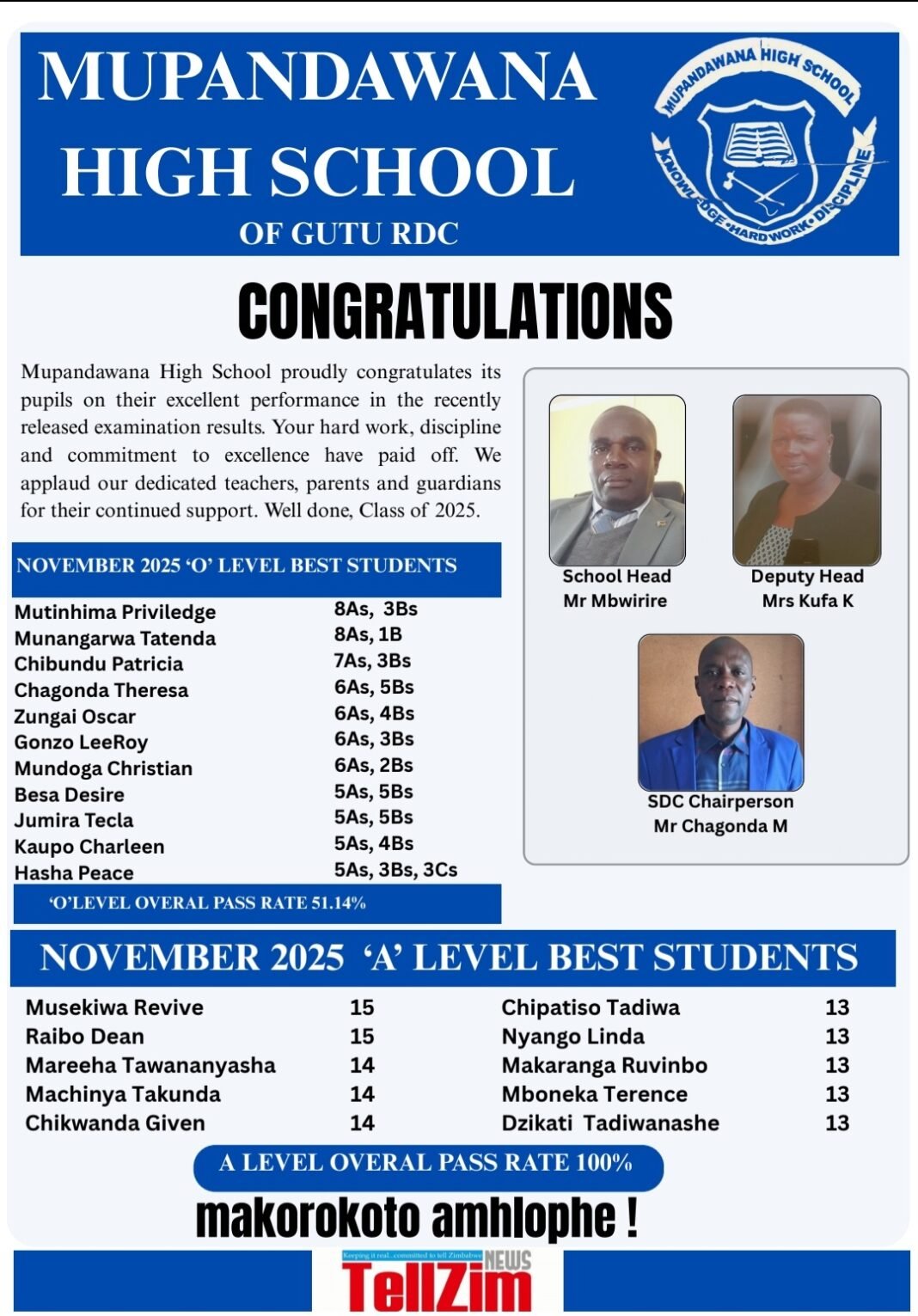 Mupandawana High shines in ZIMSEC 2025 examinations - TellZim News