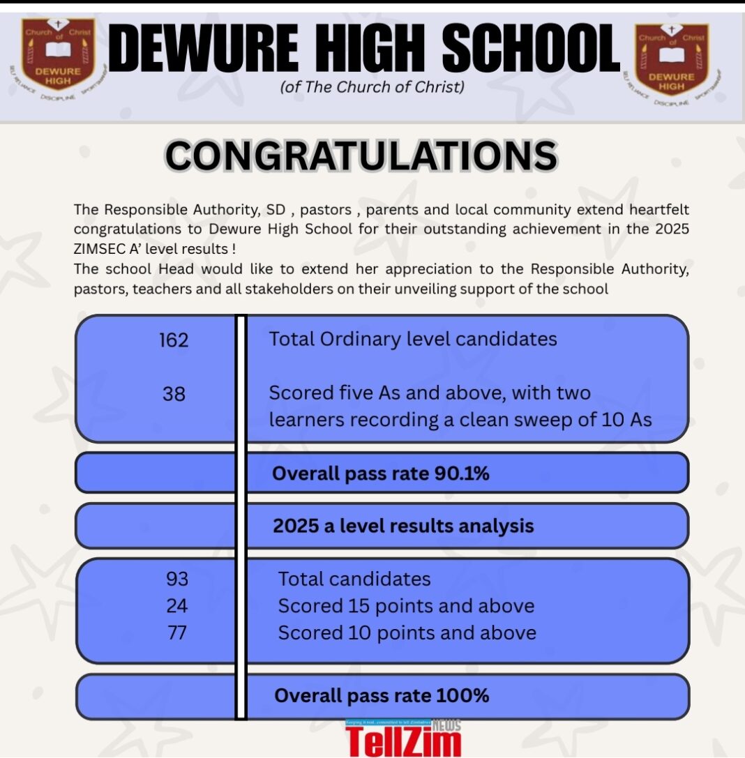 Dewure High posts double success in 2025 ZIMSEC exams - TellZim News